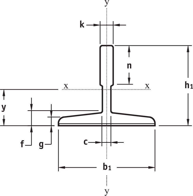 High Speed Machined Guide Rails