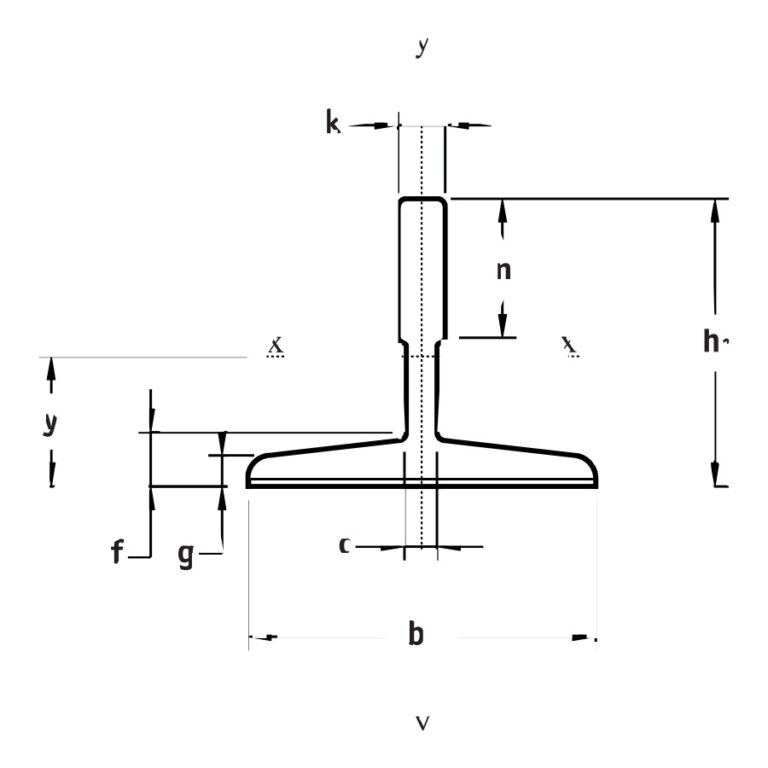 Standard Machined Guide Rails
