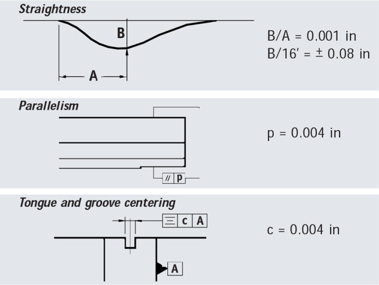 Standard Machined Guide Rails